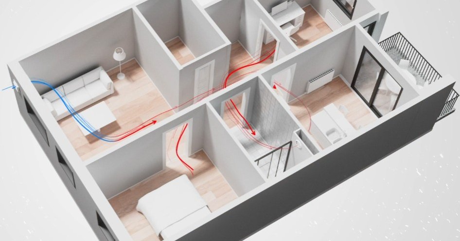 De tre ulike ventilasjonsmetodene